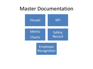 Warehouse Management Matrix | PPTX