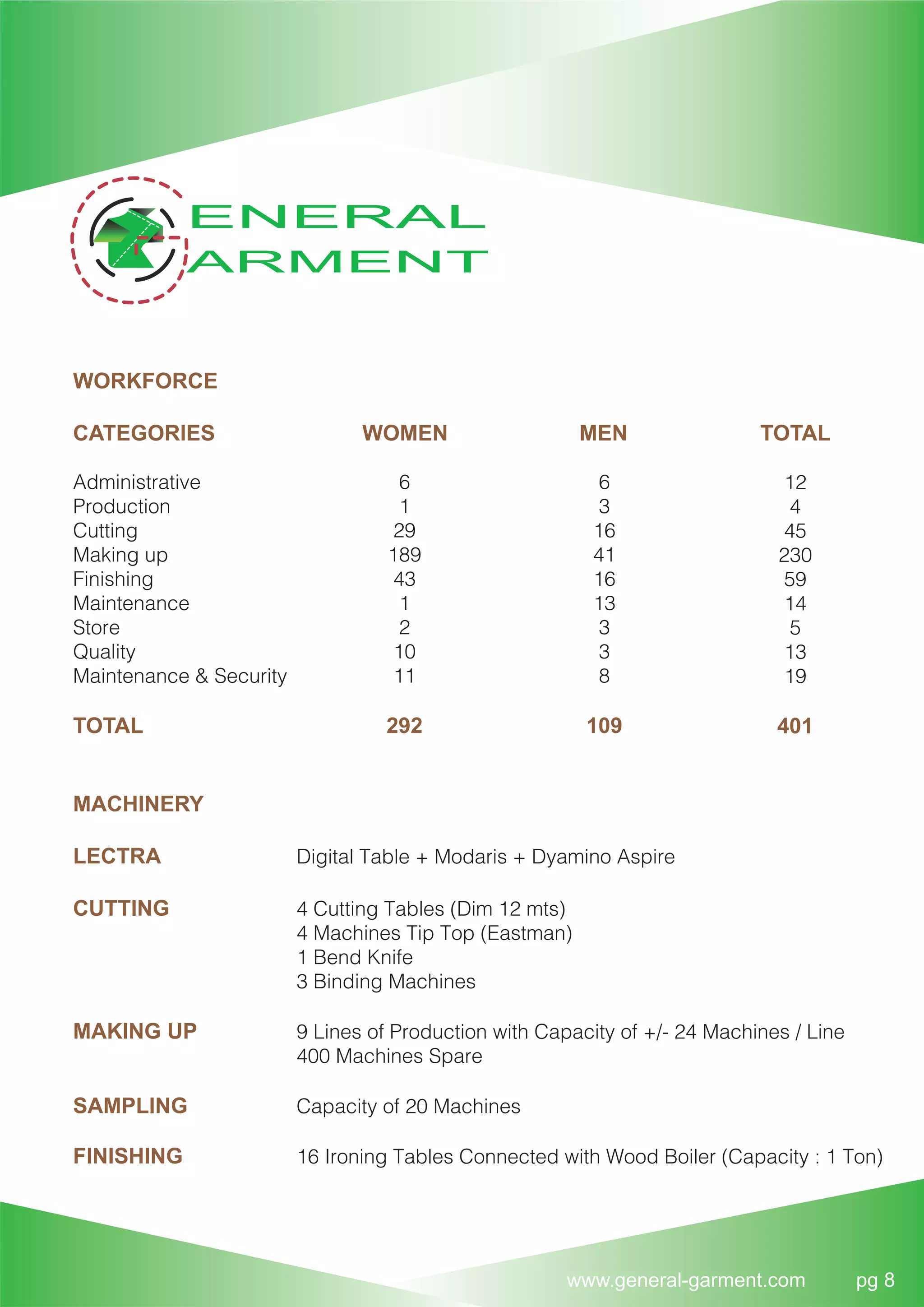 GENERAL GARMENT - COMPANY PROFILE 22.11.16