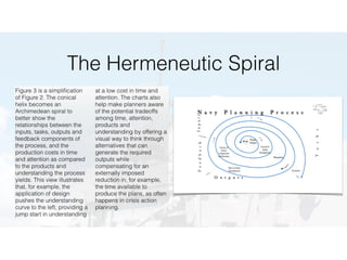 VisualizingThe Navy Planning ProcessPDF | PDF