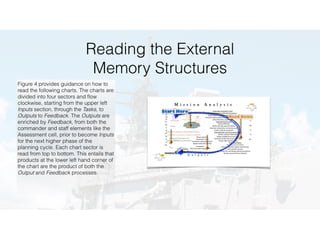 VisualizingThe Navy Planning ProcessPDF | PDF