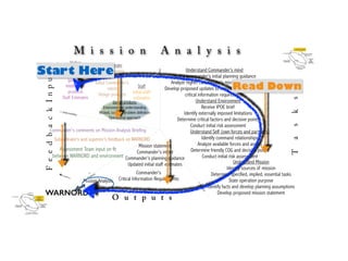 VisualizingThe Navy Planning ProcessPDF | PDF