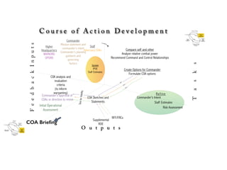 VisualizingThe Navy Planning ProcessPDF | PDF