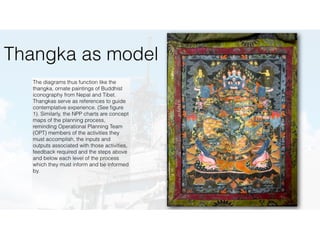 VisualizingThe Navy Planning ProcessPDF | PPT