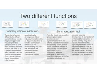 VisualizingThe Navy Planning ProcessPDF | PPT