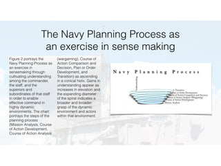 VisualizingThe Navy Planning ProcessPDF | PPT