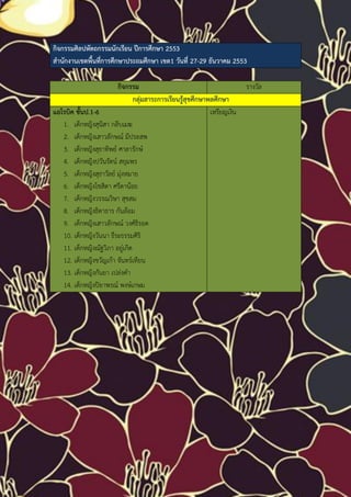 ผลงานดีเด่น 2553 | PDF