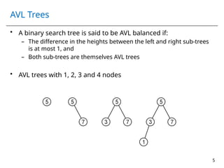 Comprehensive Guide to AVL Trees in Data Structures | PPTX