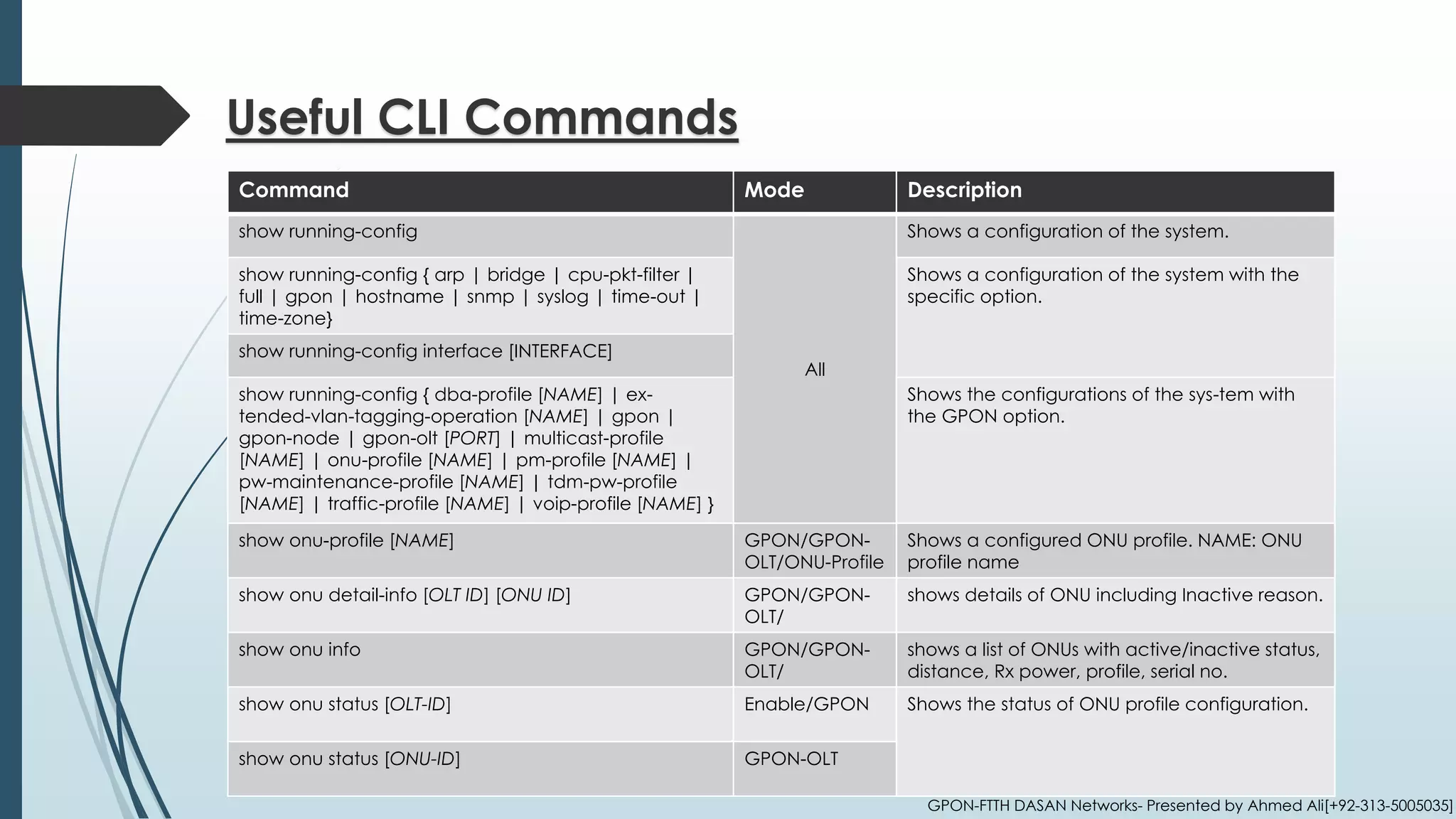 Profile Hierarchy GPON-FTTH [DASAN Networks] | PDF | Computer Networking | Computing
