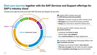 86855_L1_SAP Order Management foundation_enUS.pptx