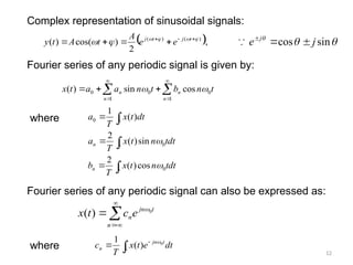 signals and systems, introduction.pptx