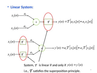 signals and systems, introduction.pptx