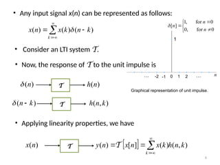 signals and systems, introduction.pptx