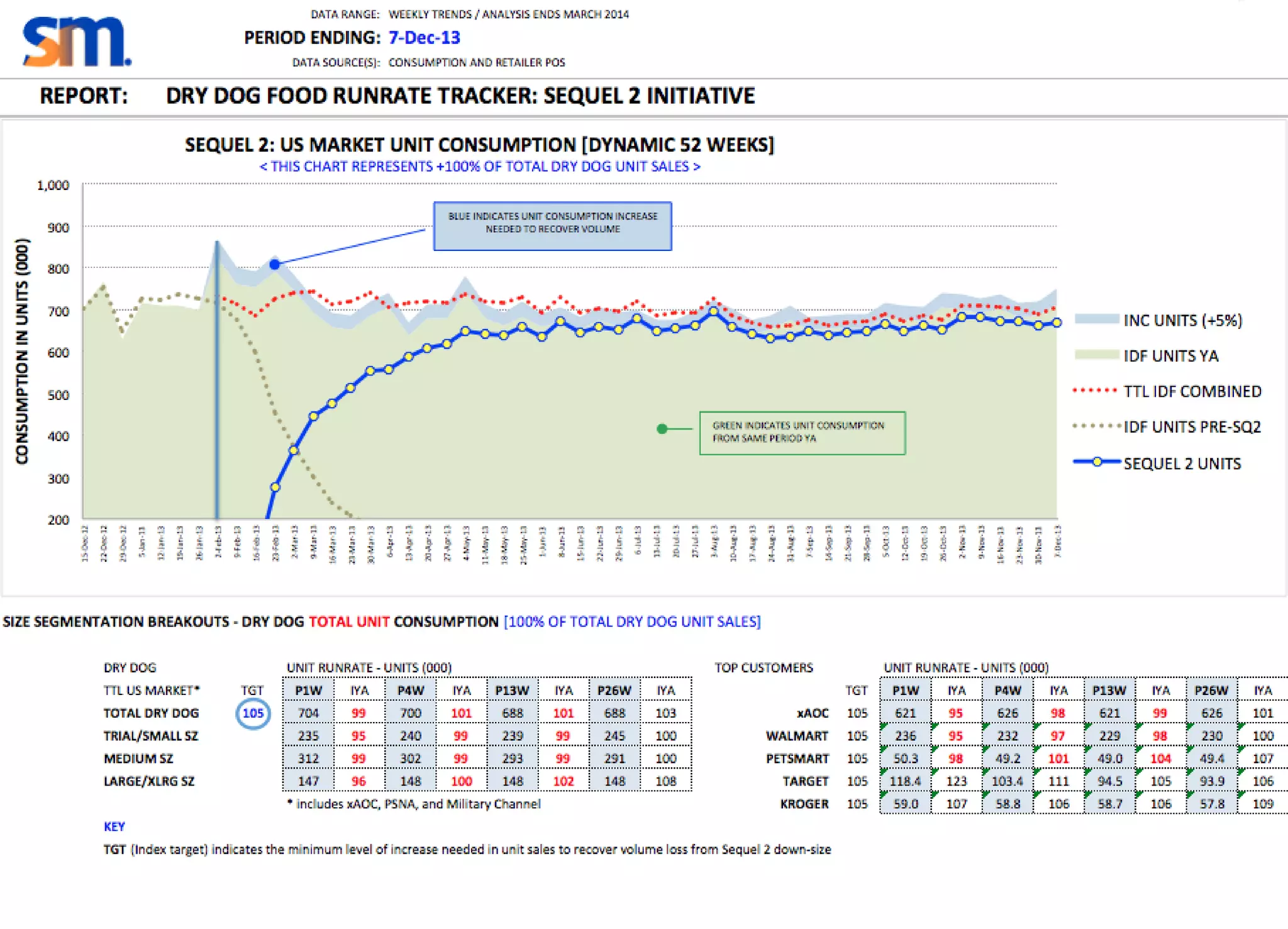 Sample Initiative Tracker | PDF