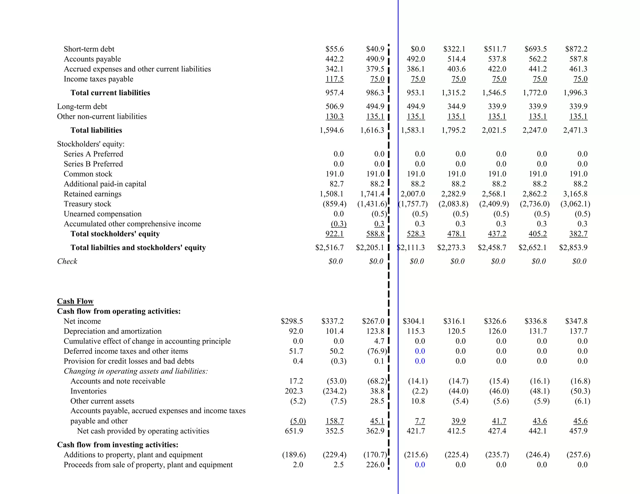 Radio Shack Integrated Cash Flow Model_DCF | PDF