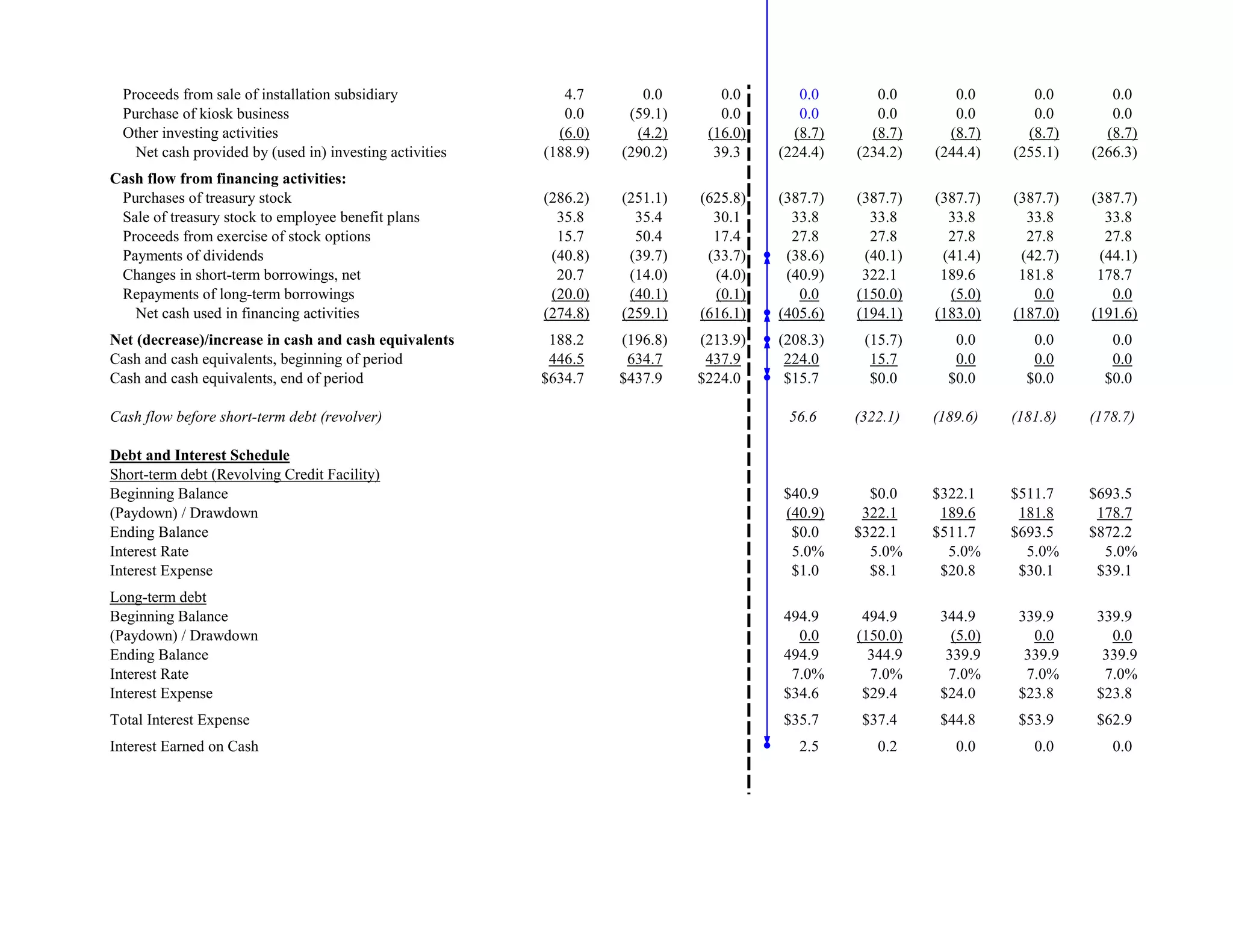 Radio Shack Integrated Cash Flow Model_DCF | PDF