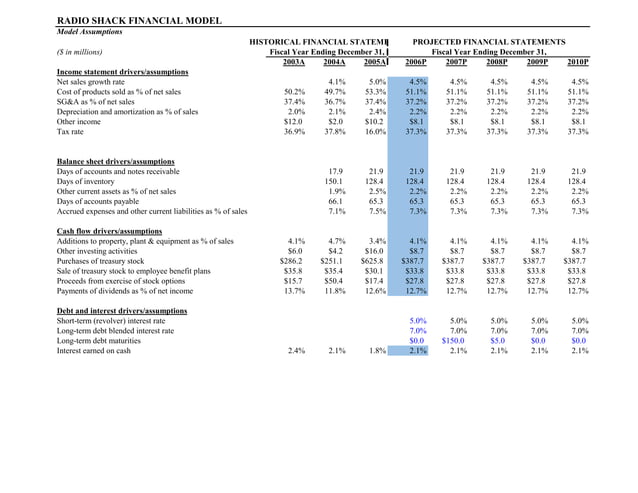 Radio Shack Integrated Cash Flow Model_DCF | PPT