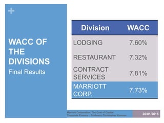 Marriot Corp Case | PPTX