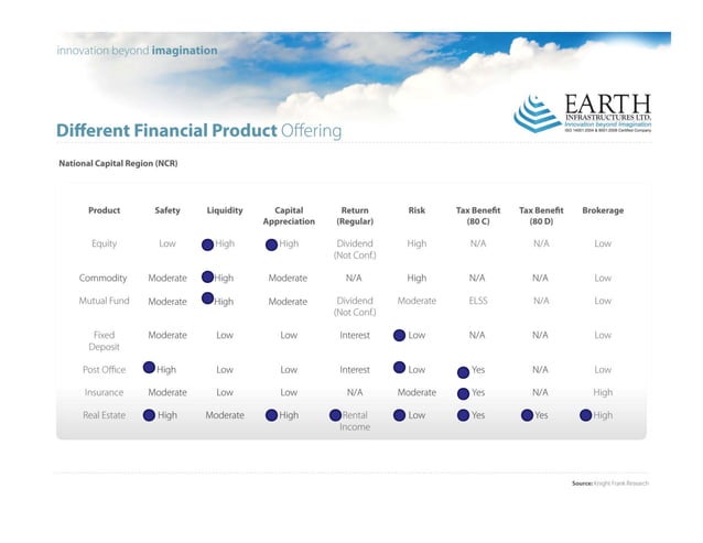 Earth Sapphire Court presentation, Earth Infrastructures Limited | PDF
