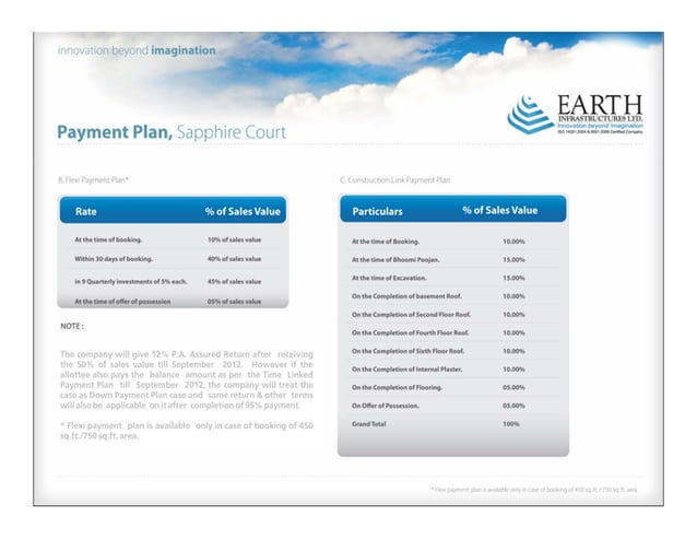 Earth Sapphire Court presentation, Earth Infrastructures Limited | PDF