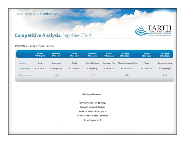 Earth Sapphire Court presentation, Earth Infrastructures Limited | PDF