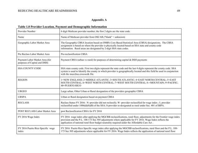 TeamHADOC_PRED498_SEC59_FA2015_PP_FinalPaper | PDF