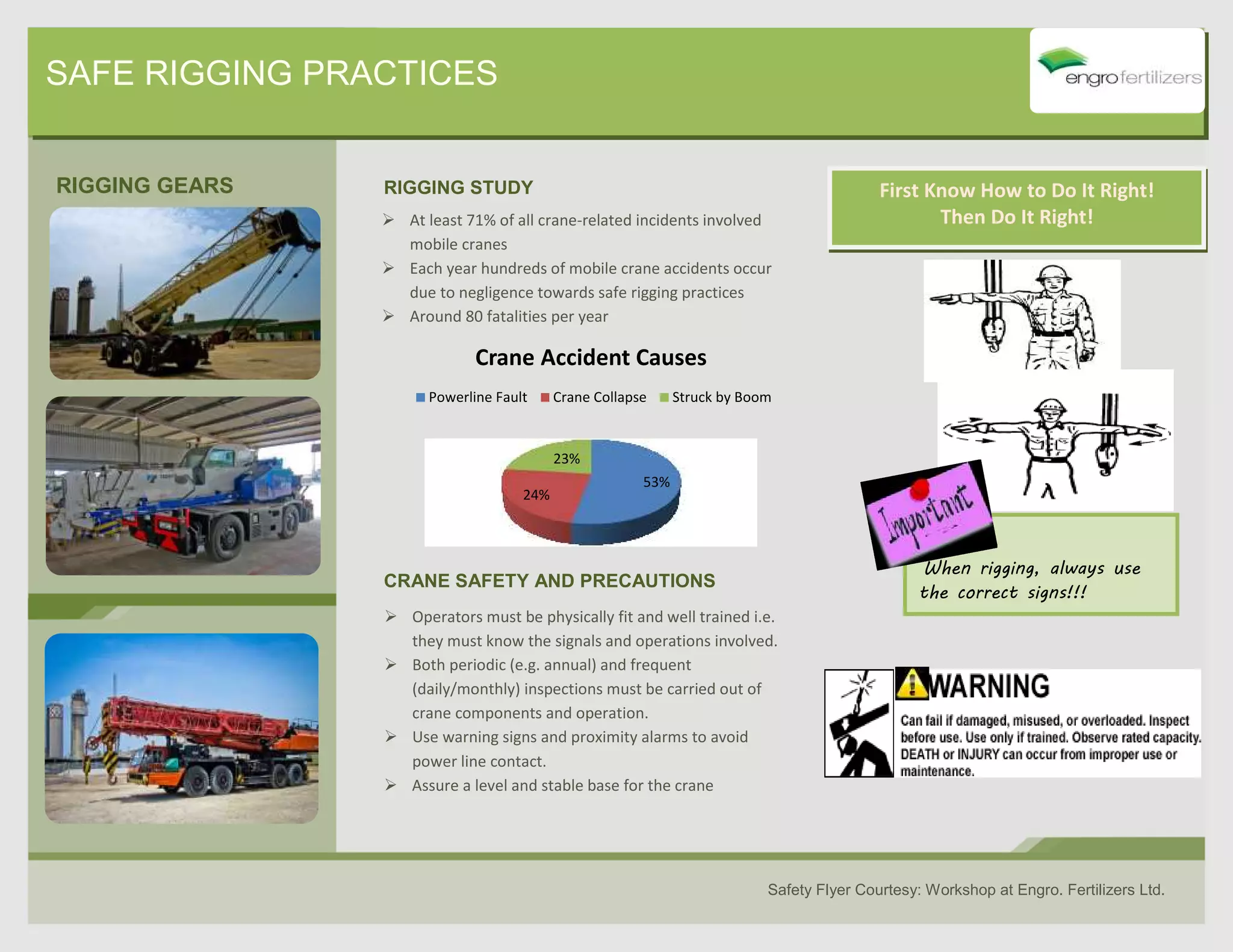 Safe Rigging Practices | PDF