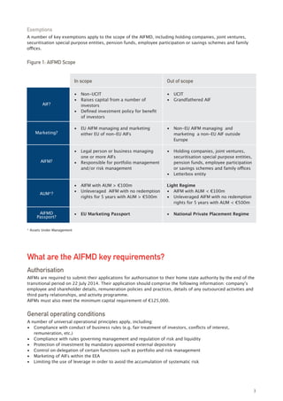 AIFMD-Guide-20141 | PDF