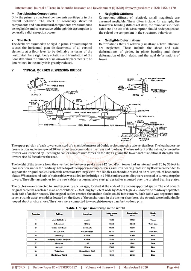 Analysis of Construction Criteria on Suspension Bridge A Perspective ...