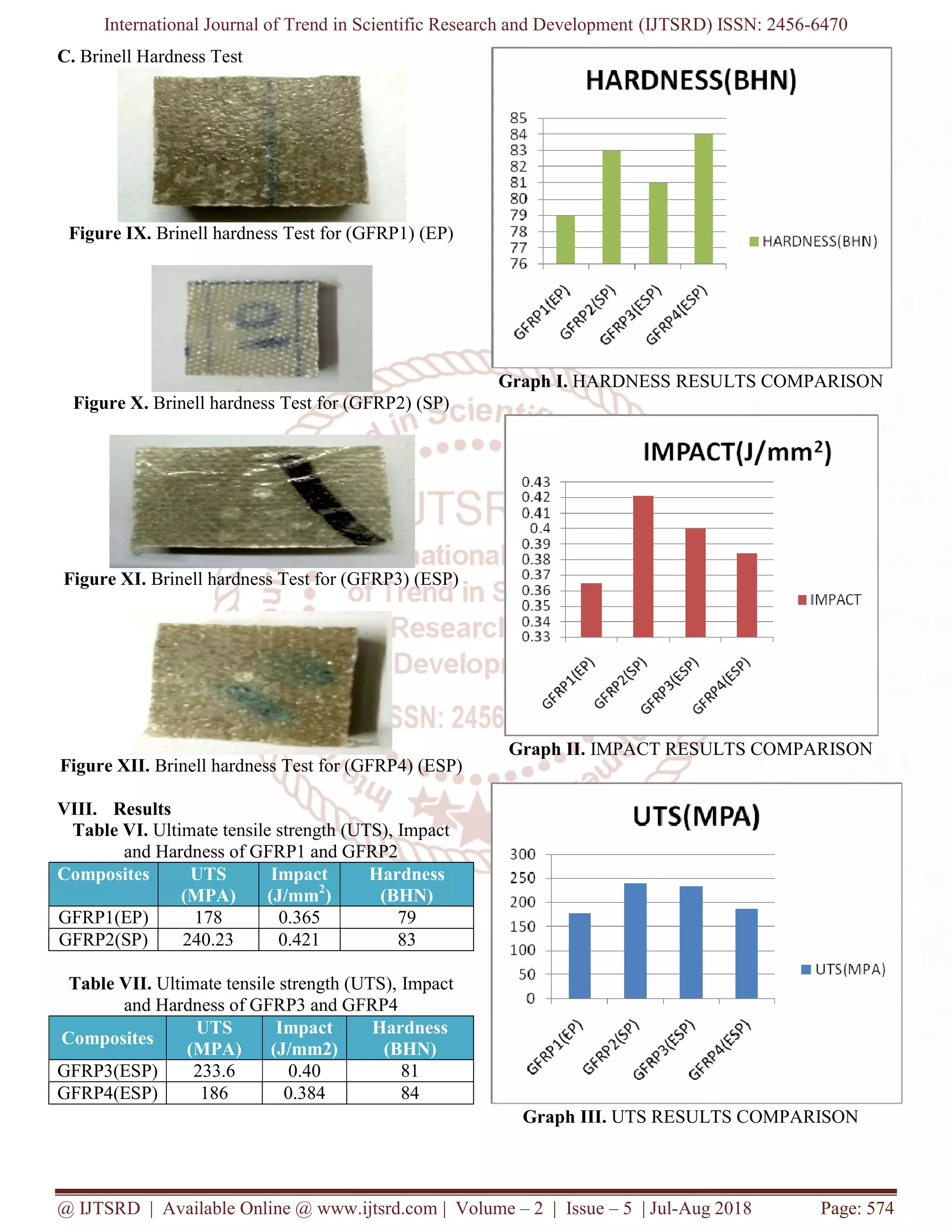 A Study on Mechanical Properties of E-Glass Polypropylene Epoxy and S ...