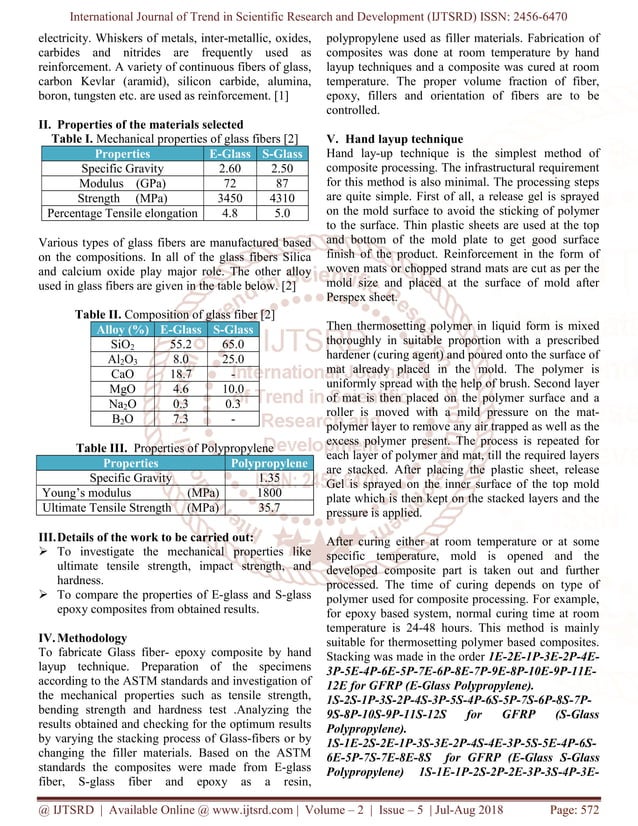 A Study on Mechanical Properties of E-Glass Polypropylene Epoxy and S ...