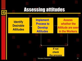 86 Attitude 20 Development 1 | PPT