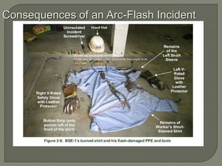 Electrical Shock. | PPTX