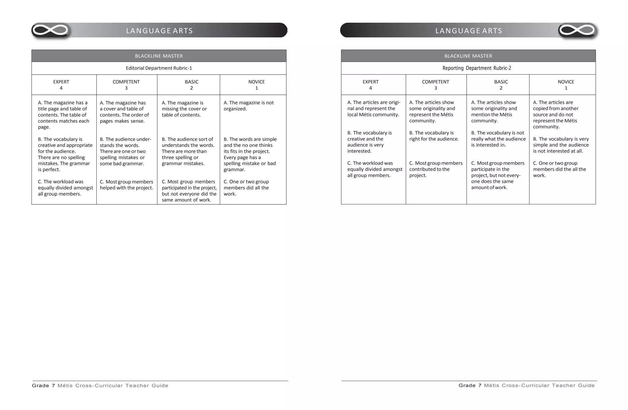 MNBC_Grade_7_Metis_Cross-Curricular_Teacher_Guide | PDF | Secondary ...