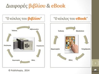 Δείξτο μ' ένα eBook! | PPT