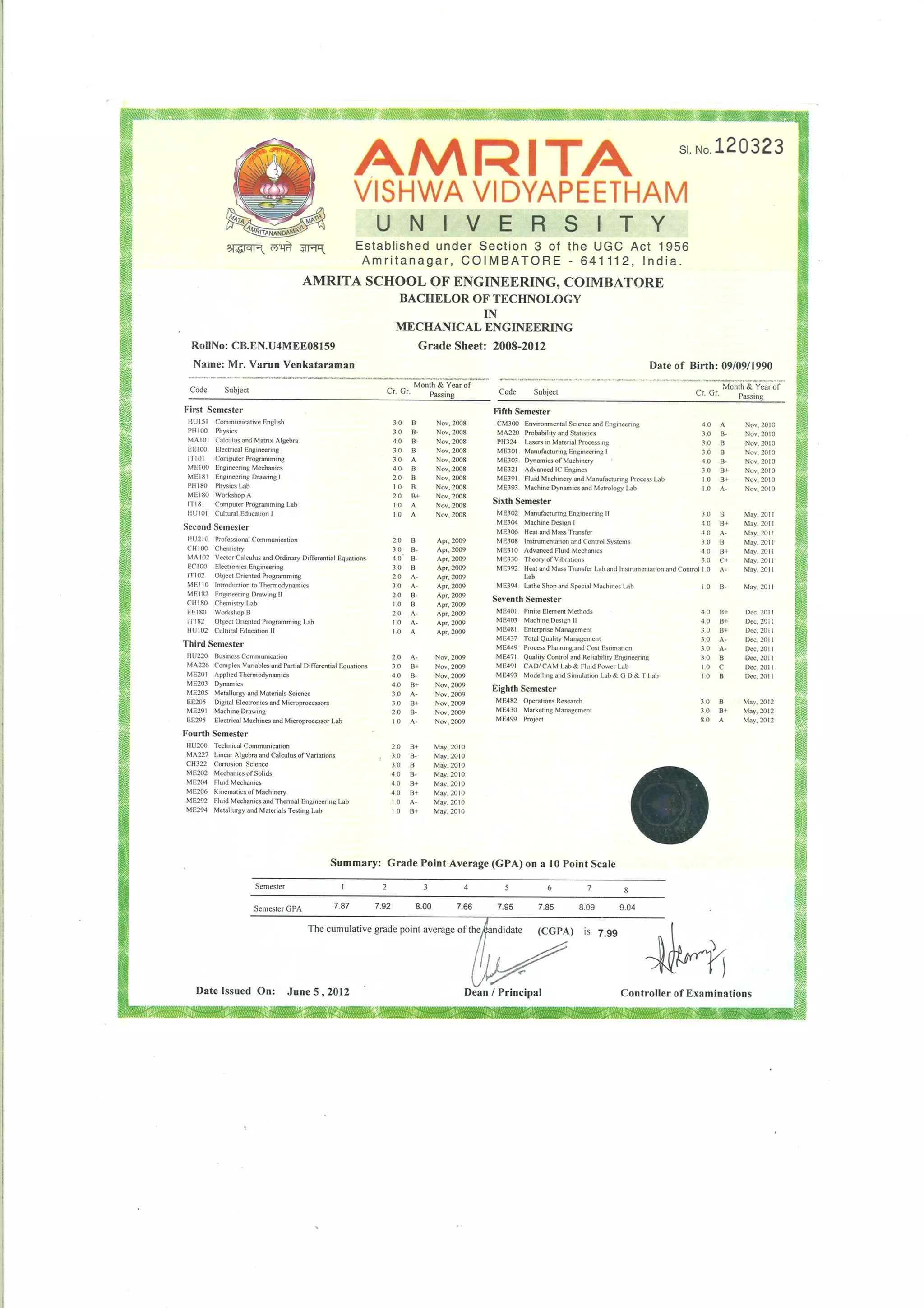 Varun_Cumulative_Gradesheet | PDF