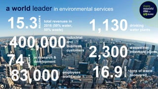 Smart water - a key building block for the smart city | PPT