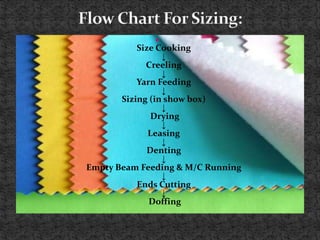FAULTS OF SPUN YARN AND TYPES OF SIZING | PPTX