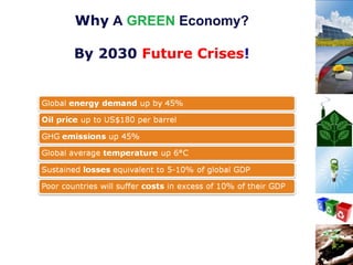 Future of Green Economy | PPT