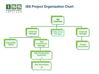 ISS Company Profile 2015 most updated | PPT