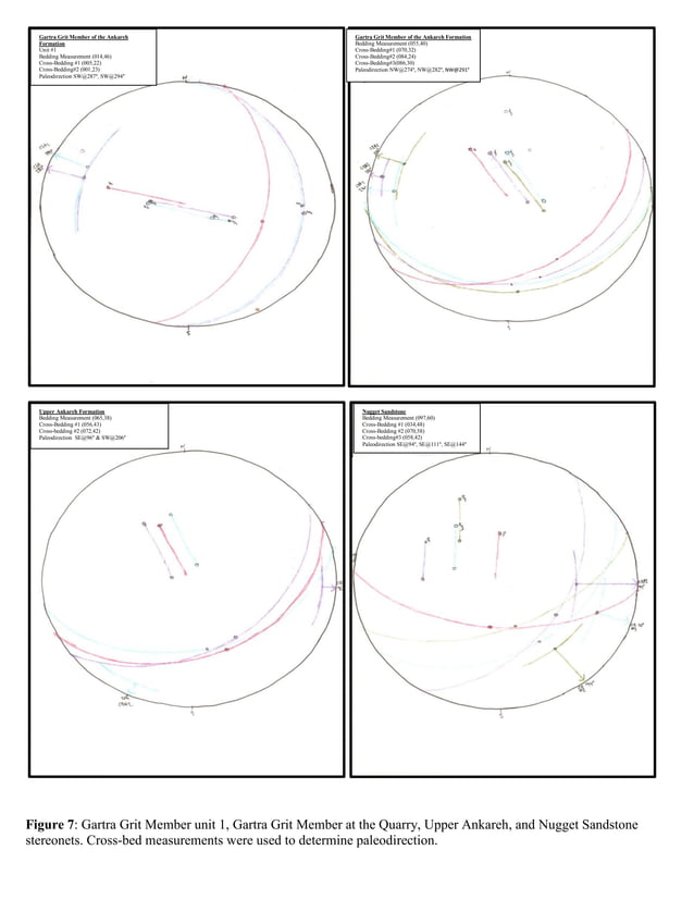 Stereonets | PDF