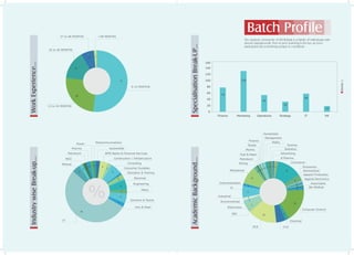 Batch Profile 2014-16 ( Final Yr) | PDF