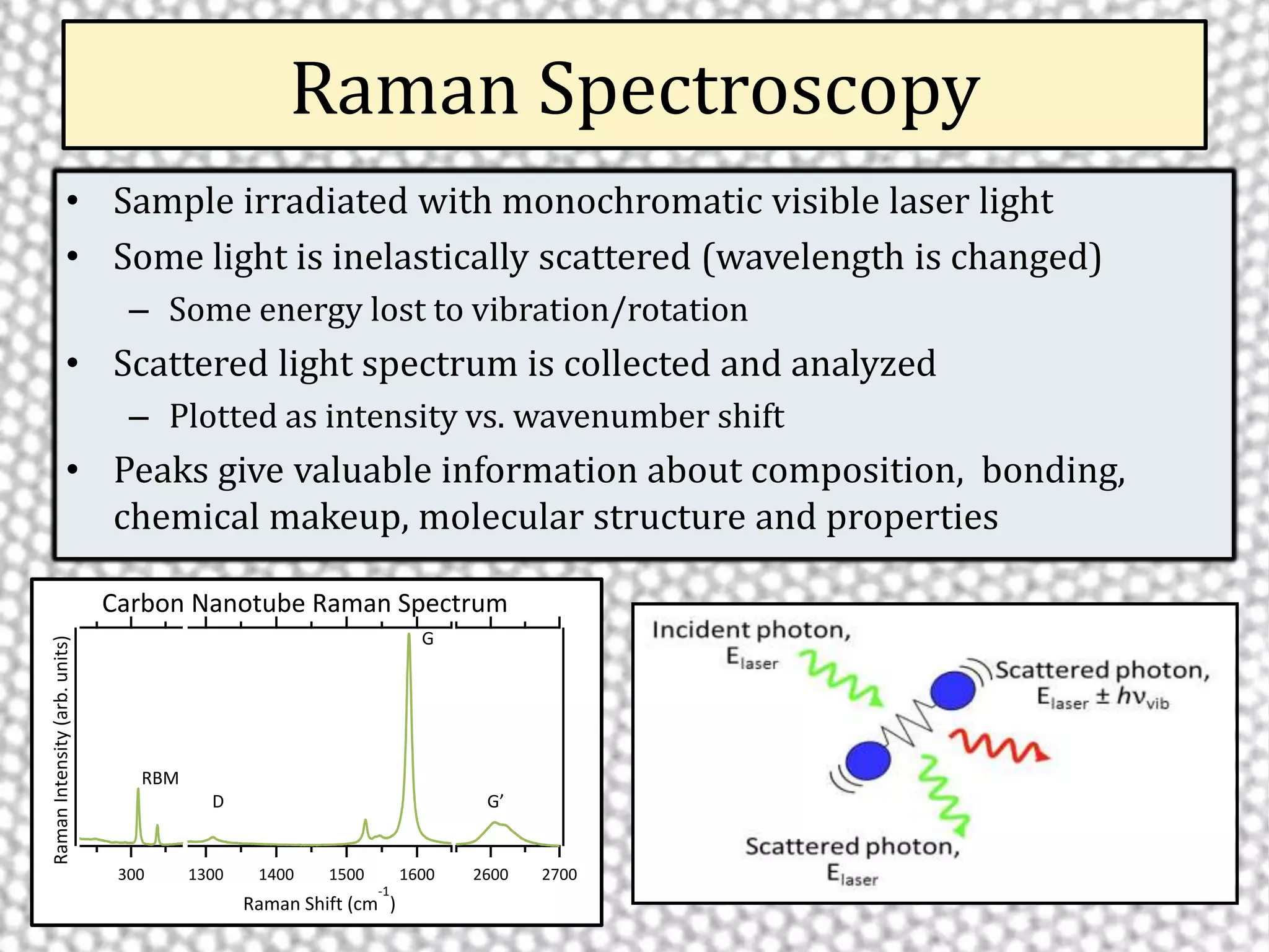 Raman Analysis of Carbon Nanostructures draft3 | PPTX