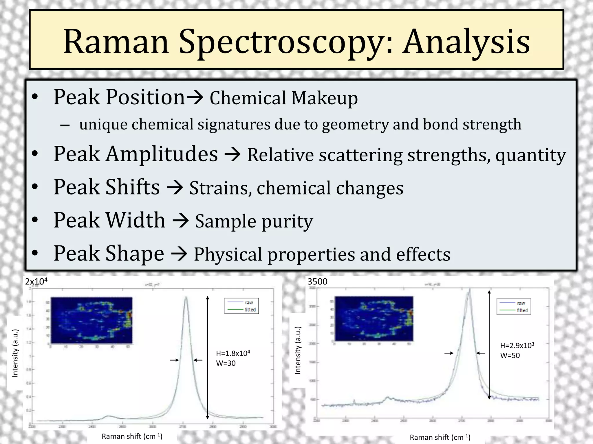 Raman Analysis of Carbon Nanostructures draft3 | PPTX