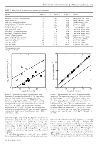 Wilmshurst et al 2000 | PDF | Agriculture | Industries