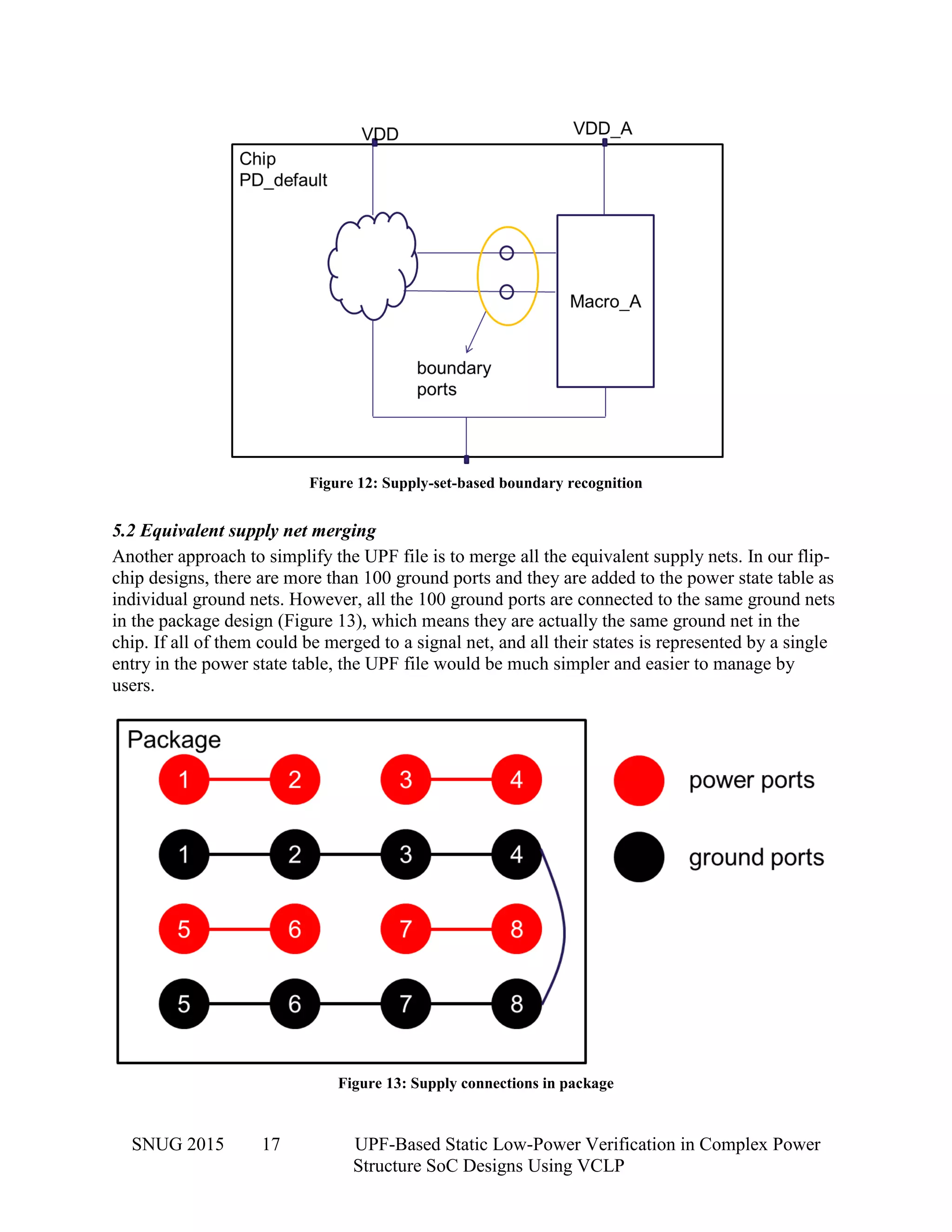 Upf Based Static Low Power Verification In Complex Power Structure Soc Design Using Vclp Pdf