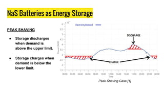 NaS Energy Storage (3) | PDF