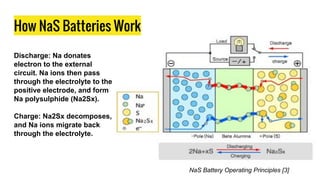 NaS Energy Storage (3) | PDF