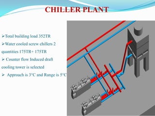 Gurushant H Portfolio | PPT