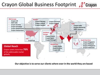 Crayon SAM development | PPT