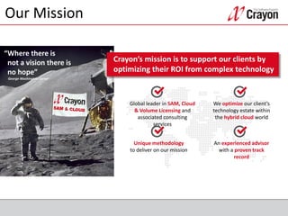 Crayon SAM development | PPT